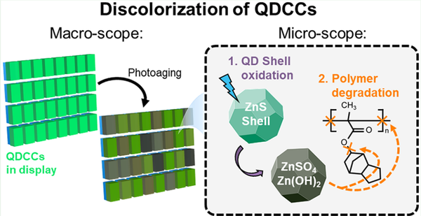 QDs & Device Materials Lab > Publication